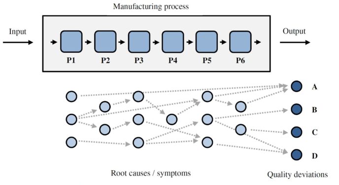 Root Cause Analysis - Fraunhofer-Chalmers Centre